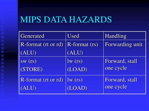 PPT THE INTEL X PIPELINE VS THE MIPS PIPELINE PowerPoint Presentation ID