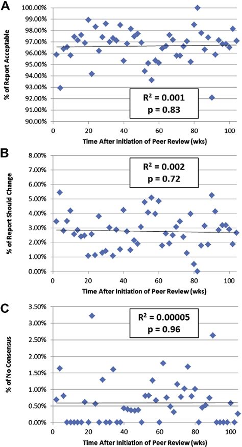 Table 1 From Radiologist Peer Review By Group Consensus Semantic Scholar