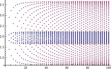 List Manipulation Coloring Specific Set Of Points In A Plot Mathematica Stack Exchange