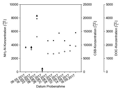 Python Rotating Date Tick Labels In A Subplot Environment With Three Y Axis Stack Overflow