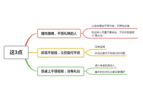 職場中和同事一起吃飯，有這3種表現的人，儘量別來往，真實 每日頭條