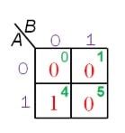 The Boolean Logic Functions Of Two Input Systems Technical Articles