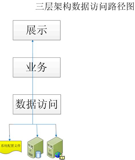 转载 企业级应用架构 NHibernater Spring Net MVC3 1 0 月光冷锋 博客园 Mikel