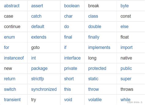 狂神说java Java基础狂神说java官网csdn Csdn博客