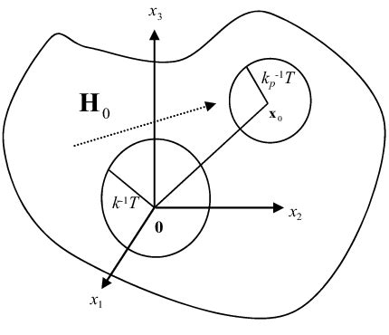 Formulation Of The Problem Download Scientific Diagram