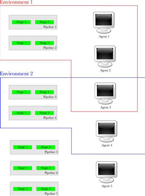 Concepts In Gocd Gocd User Documentation