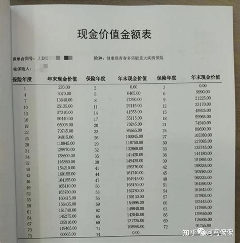 重疾险合同怎么看我来划重点 知乎