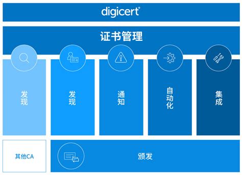 介绍一下digicert®信托生命周期管理器 Digicert