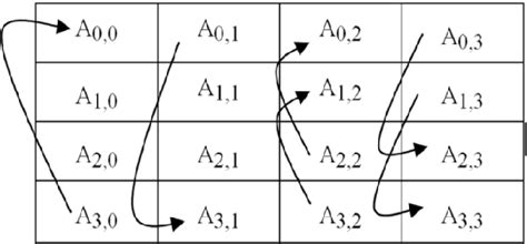 figure 5 1 from modified rijndael algorithm for resource constrained iot based wireless sensor