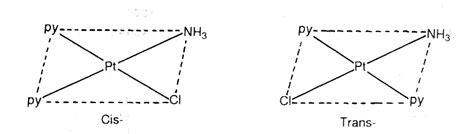 Isomerism In Coordination Compounds Km Chemistry