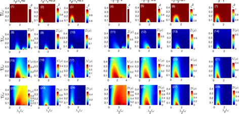the phase diagram of the squeezing parameter ζ 2 macroscopicity i ρ