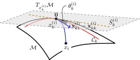 The Linear Subspacê S I K Serves As An Image Of The Download