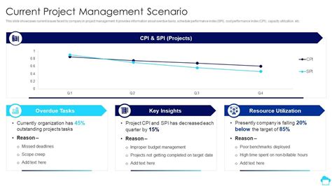 Current Project Management Scenario Cloud Computing For Efficient
