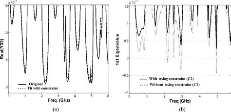 Figure 11 From A Fast Algorithm And Practical Considerations For