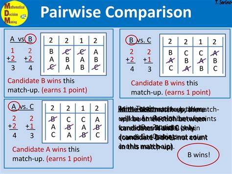 Voting Pairwise Comparison Ppt Download