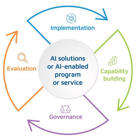 Ai Evaluation And Ai Governance Management Consultants Grosvenor