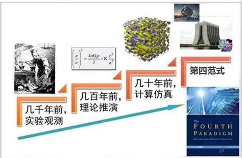 智能加速科学计算，探索原理和数据驱动的新科学范式 Cncc专家谈 中国计算机学会