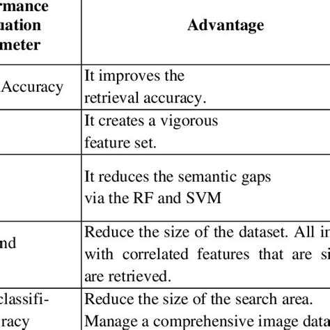 Comparison Of Feature Extraction Methods Download Scientific Diagram