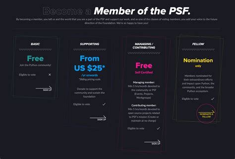 Yung Yu Chen Yyc Python Asia Mastodon