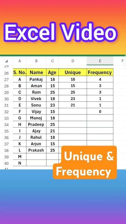 unique and frequency function in ms excel unique frequency microsoftexcel exceltech youtube