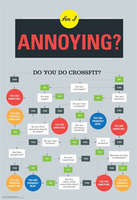 Funny Flowcharts For Lifes Most Challenging Decisions And
