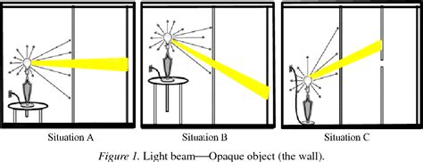 Figure From The Model Of The Rectilinear Propagation Of Light And The Study Of The Variation