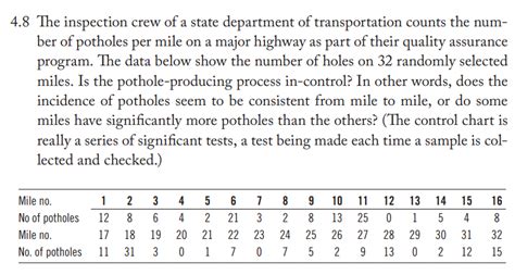 Solved A Calculate The Control Limits By Using A Chegg Com