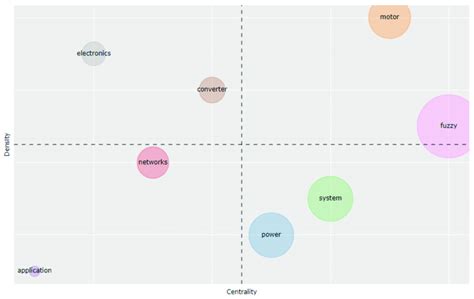 PPT Thematic Maps PowerPoint Presentation Free Download ID 49281