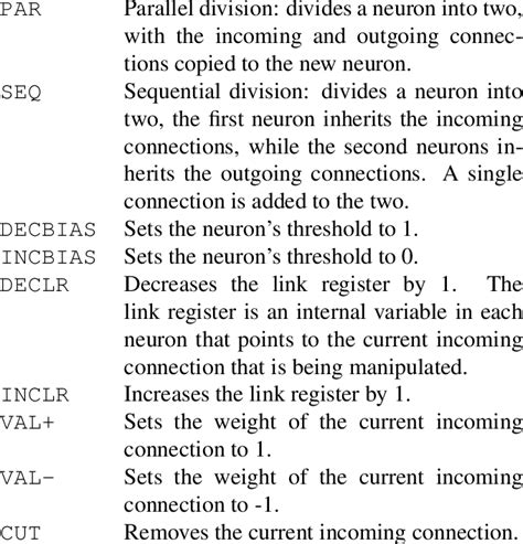 Cellular Encoding Commands Command Description Download Table