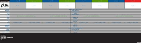 trying out the open source nvidia nouveau driver rework in linux 4 3