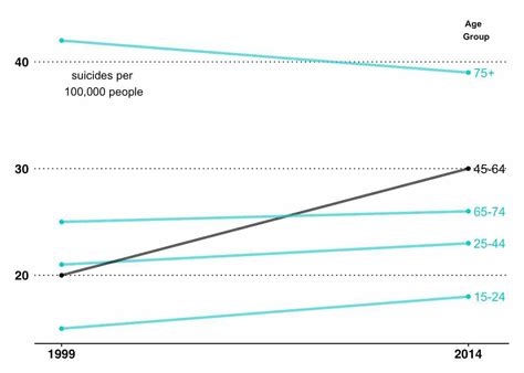How To Create A Data Visualization From The New York Times In R