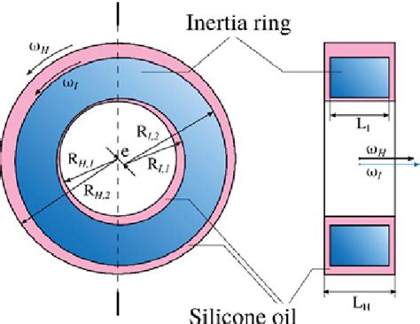 Overview Of A Torsional Vibration Viscous Damper In Which The Inertial Download Scientific