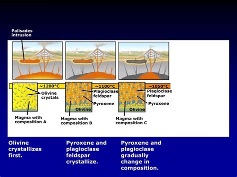 ppt magma types based on chemistry powerpoint presentation free