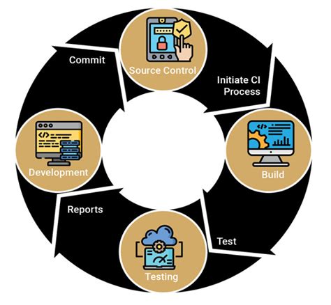 Continuous Testing And Its Importance In The Devops Cycle Embedded Computing Design
