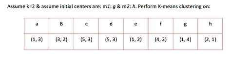 Solved Hierarchical And K Means Clustering Perform