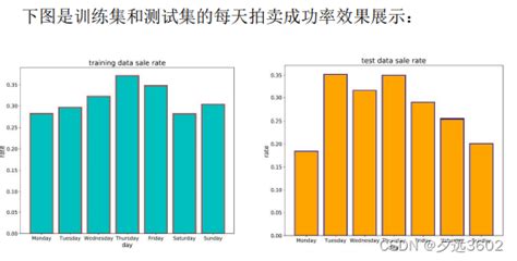华为云mapreduce、modelarts实现大数据综合案例 在线拍卖数据分析 Csdn博客