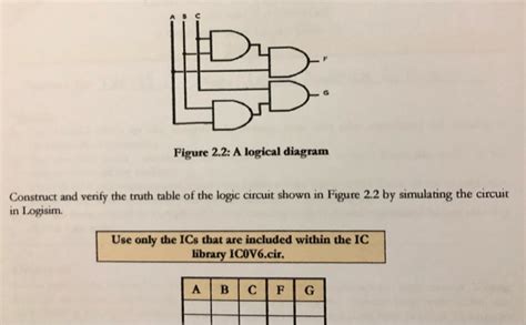 Solved How We Simulate This Circuit In Logisim Program Using
