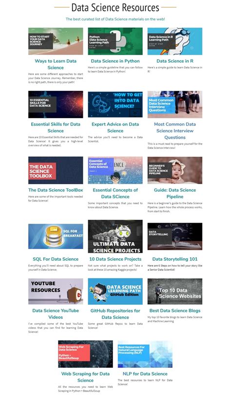 Nabih Ibrahim Bawazir On Linkedin Free Data Science Resource After