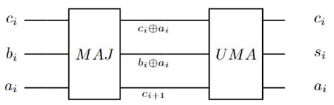 Arithmatic Examples IsQ Compiler Docs