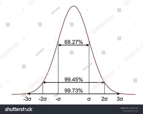 Gaussian Curve Standard Deviation Vector Icon Stock Vector Royalty