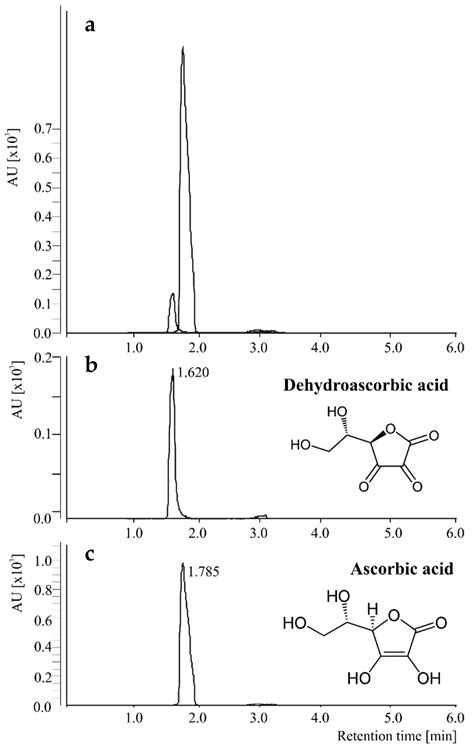 New Uhplc Qqq Msms Method For The Rapid And Sensitive Analysis Of