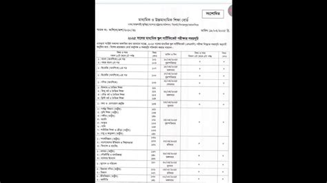 Ssc Exam 2025 New Routine Published Sscroutine Sscexam Sscexam2025