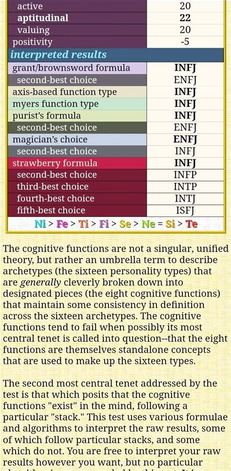 Is It Unusual For Fi To Be In My Top 4 Function Stack As An Infj Rmbti