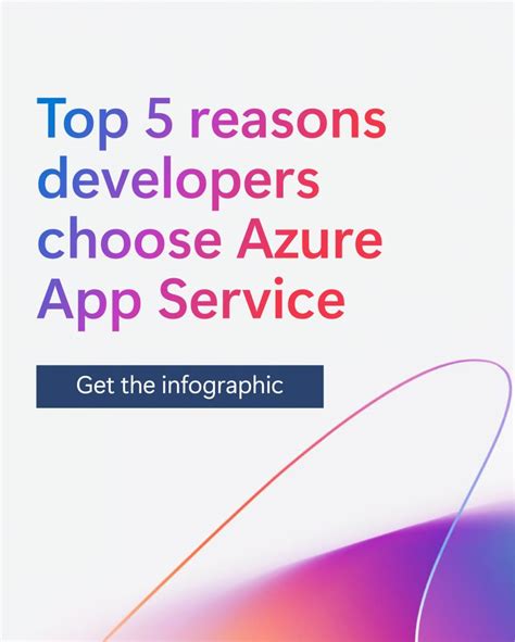 Naga Surendran On Linkedin Azurepaas Microsoftazure Webapps