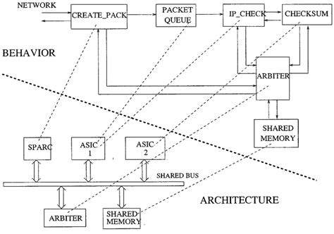 Specification And Implementation Architecture For The Tcpip System