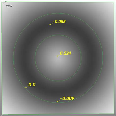 Signed Distance Fields Vxlabs