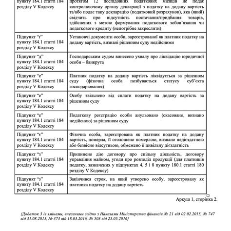 Заява про анулювання реєстрації ф №3 ПДВ Faktoria Kiev