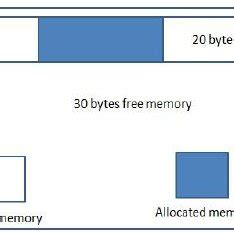 PDF Dynamic Memory Allocation Role In Memory Management
