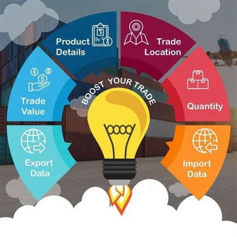 Import Export Database At Rs 400month Port Data Supplier In Noida