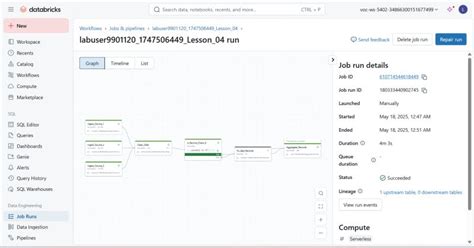 databricks databricksworkflow spark sourav das